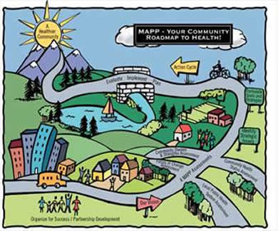 Community Health Improvement Plan